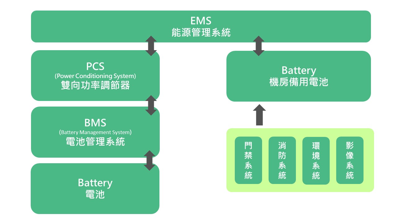 華城電機 - 服務方案